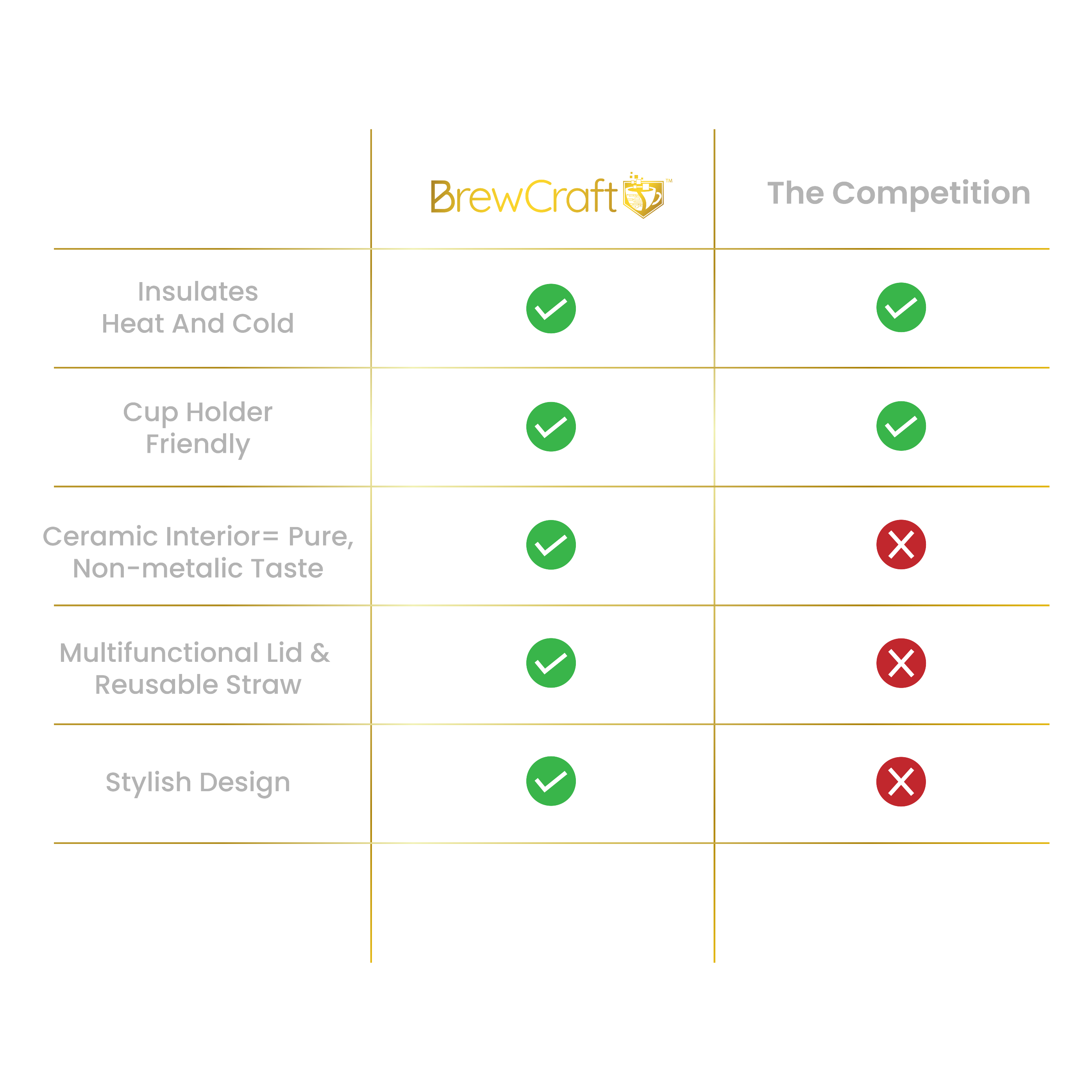 Premium Ceramic Travel Mugs | BrewCraft Store